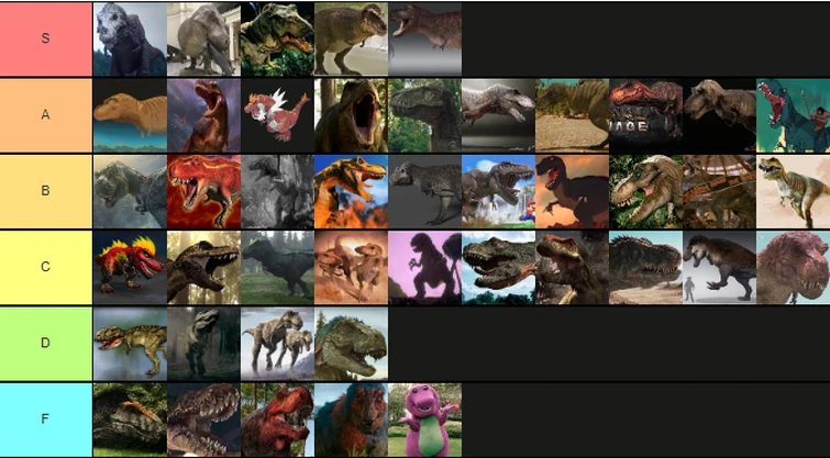 T. rex Design Tier List | Fandom