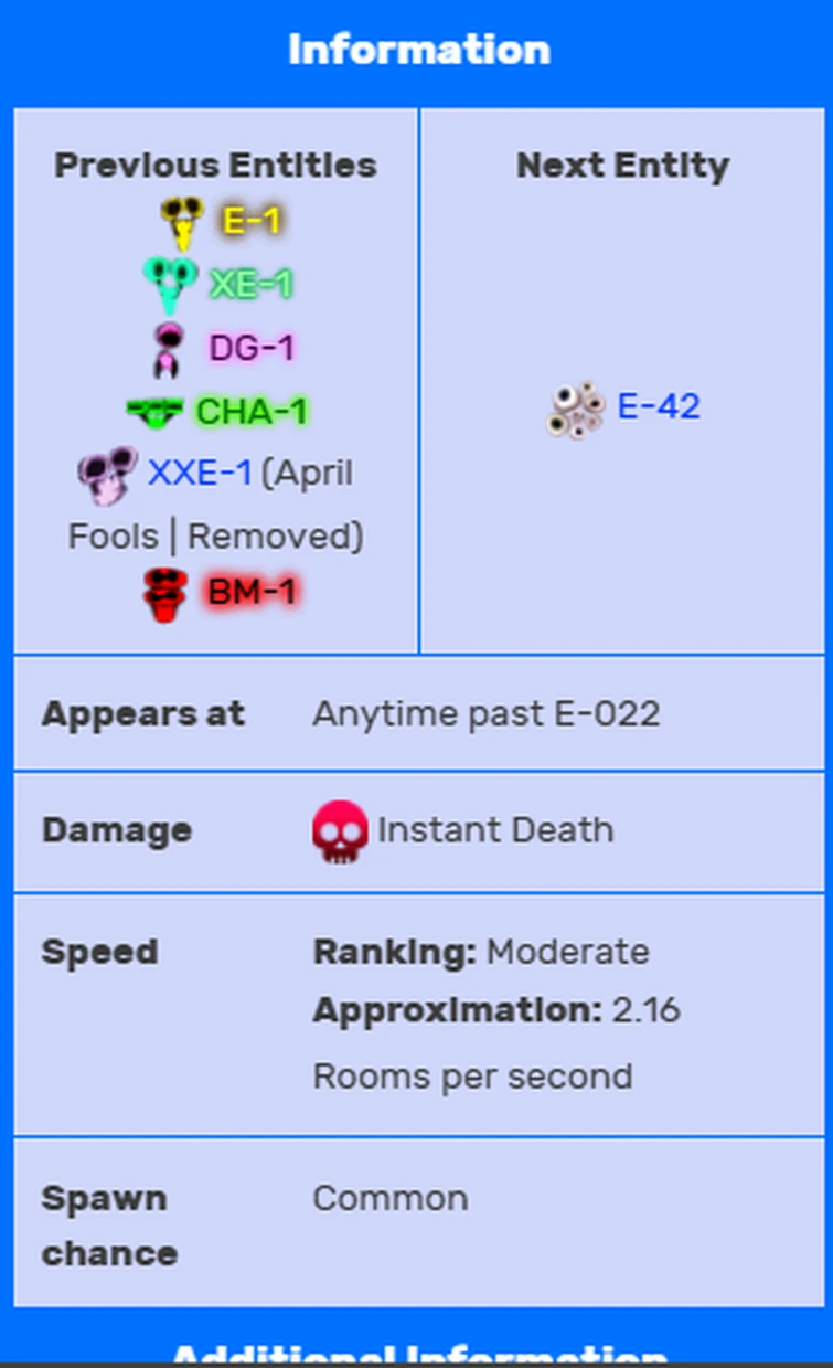 Can I add entity types for all the entities? | Fandom