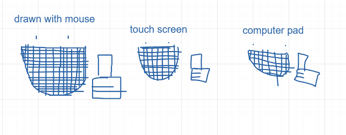 no instructions need | Fandom