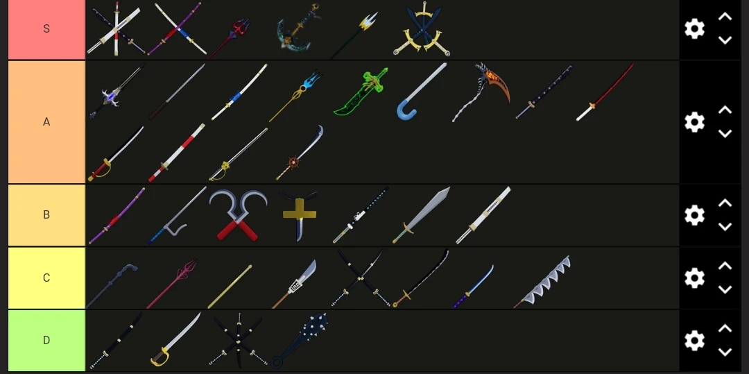 Swords Tierlist. | Fandom