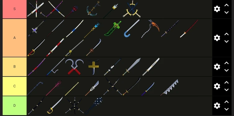 Swords Tierlist. | Fandom