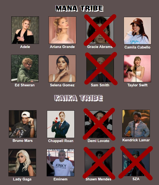 S5: Camp Singers: All-Stars! EP 10: Flashbacks, Again?! | Fandom