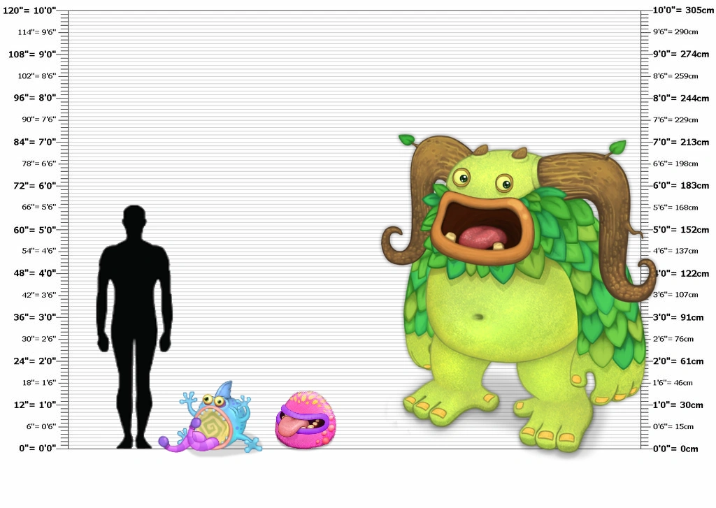 Well we got Canon heights for 4 monsters and... | Fandom