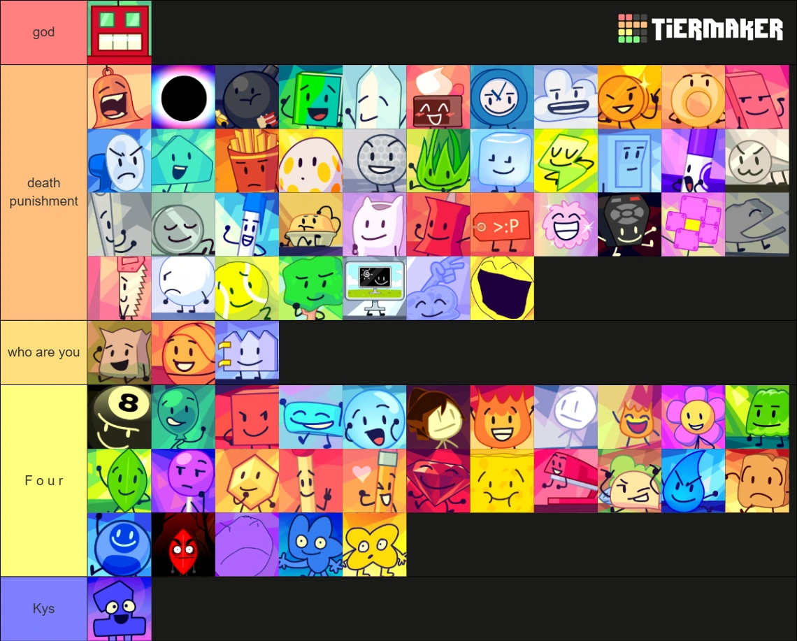 The only correct tier list of Tpot characters | Fandom