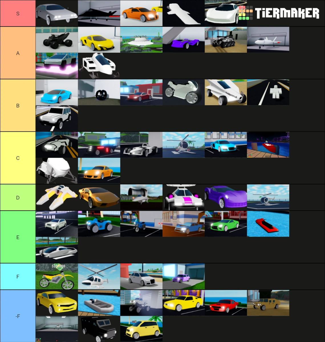 Tier list of vehicles | Fandom