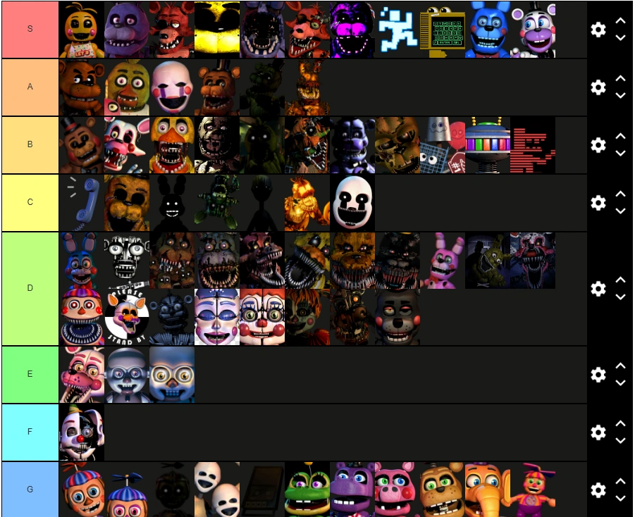 Fnaf chart | Fandom