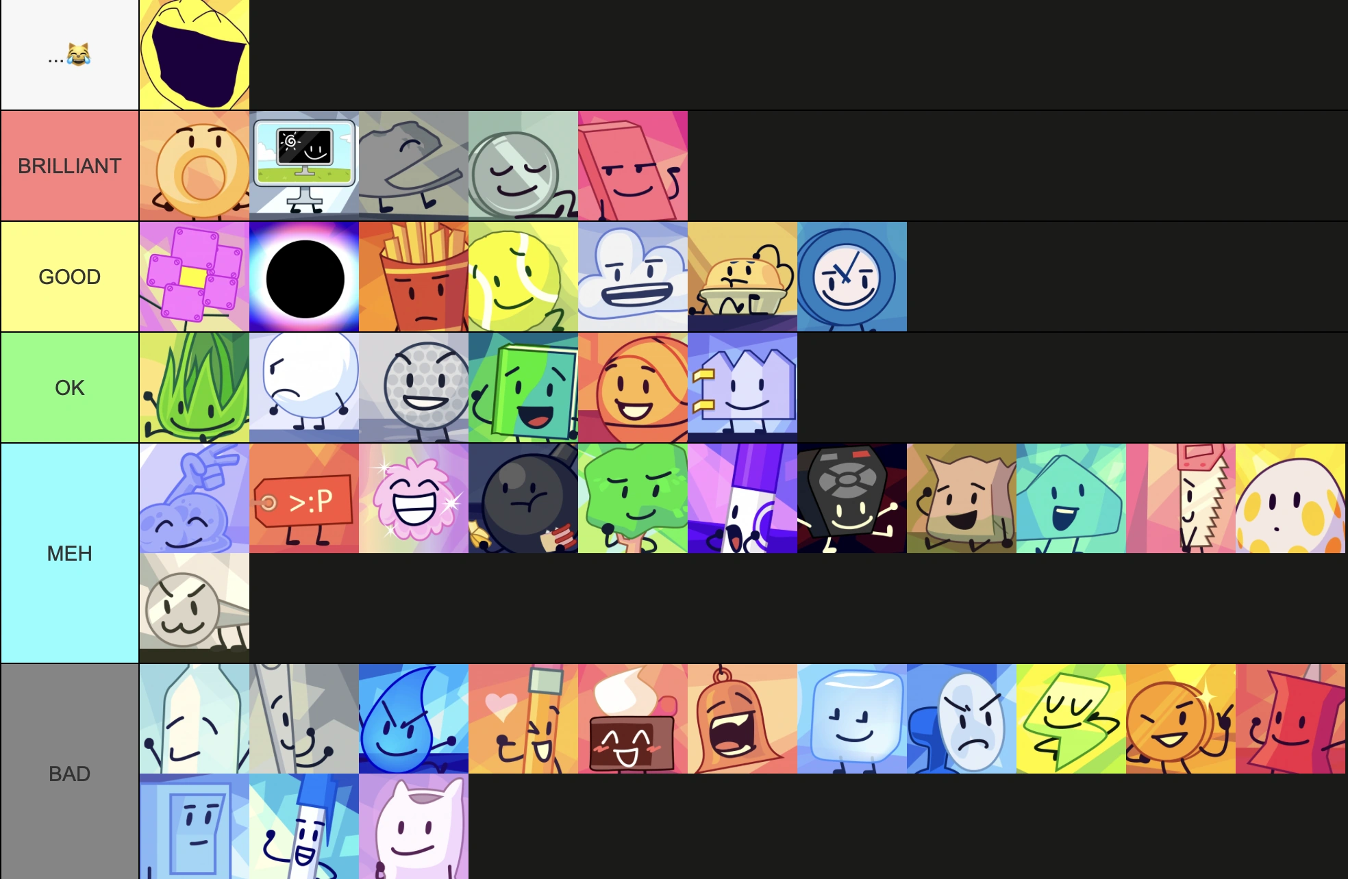MY TPOT TIER LIST | Fandom
