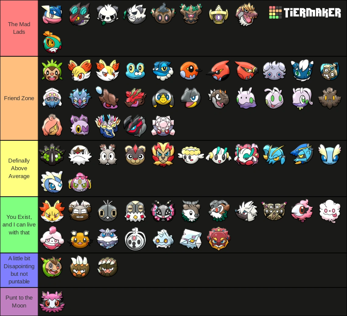 My Thoughts on all of the Kalos Pokemon | Fandom