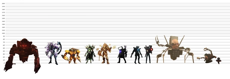 Size comparison of Skibidi Toilet none-upgrade | Fandom