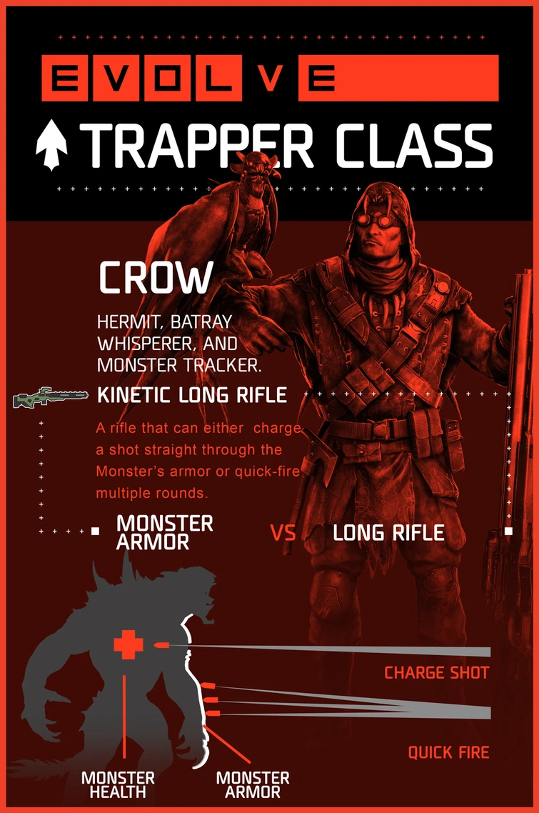 Discuss Everything About Evolve Wiki | Fandom