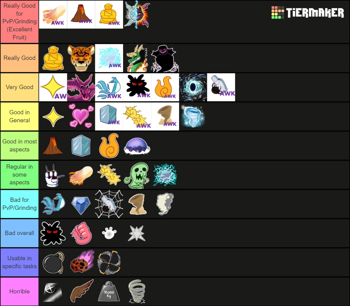 my fruit tier list | Fandom