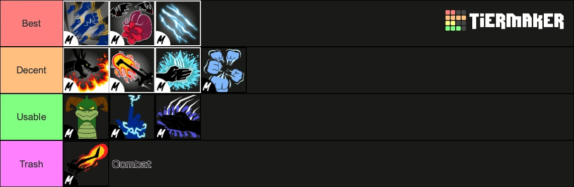My Fighting Style Tier List (UPD 20.1) | Fandom