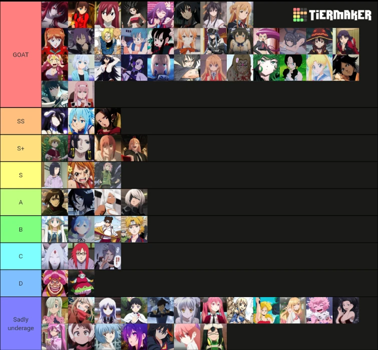 Waifus tier list I looked up the ages btw | Fandom