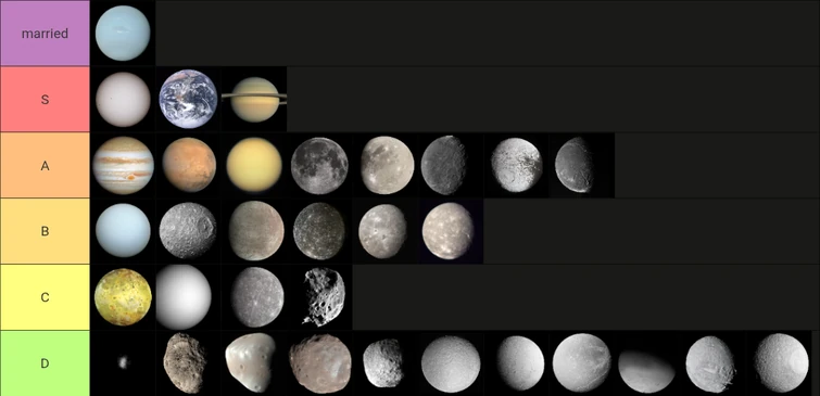 Solar system tierlist | Fandom