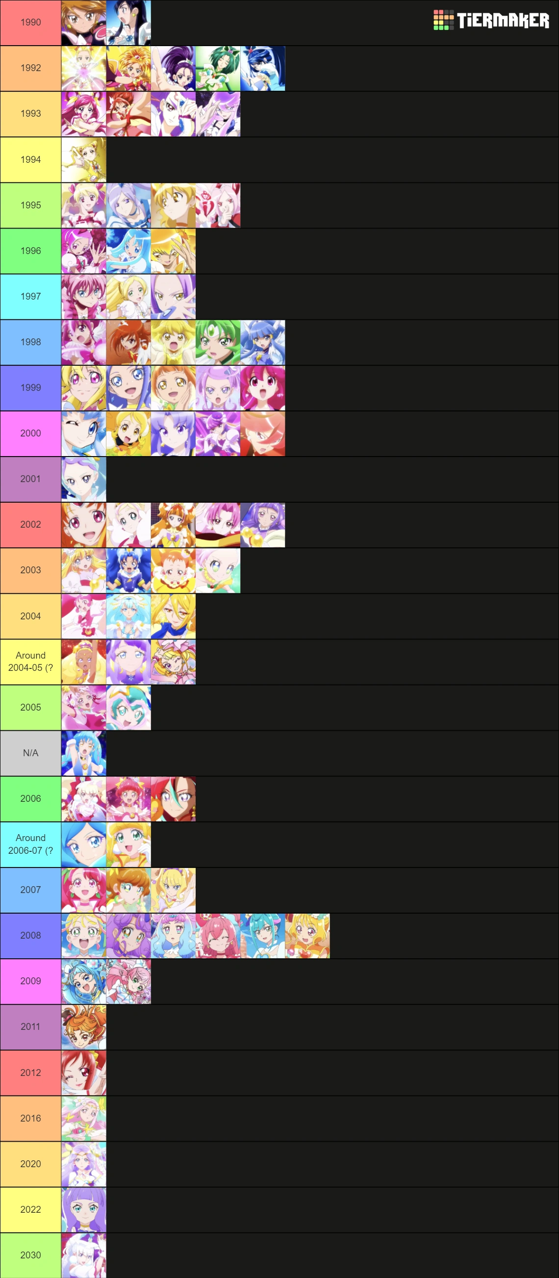 All main cure's birth years and cure's ages | Fandom