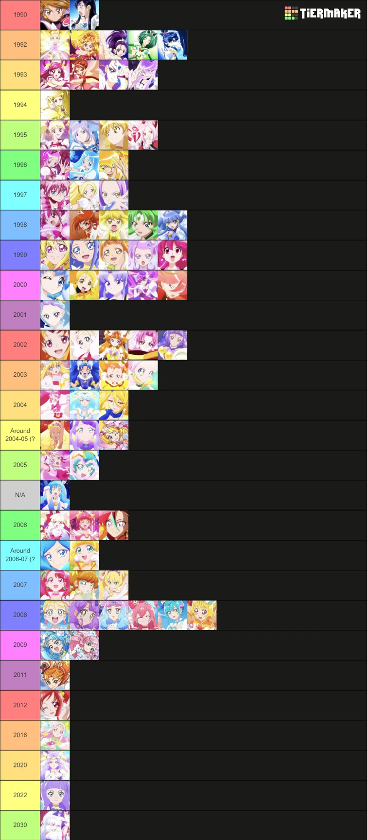 All main cure's birth years and cure's ages | Fandom