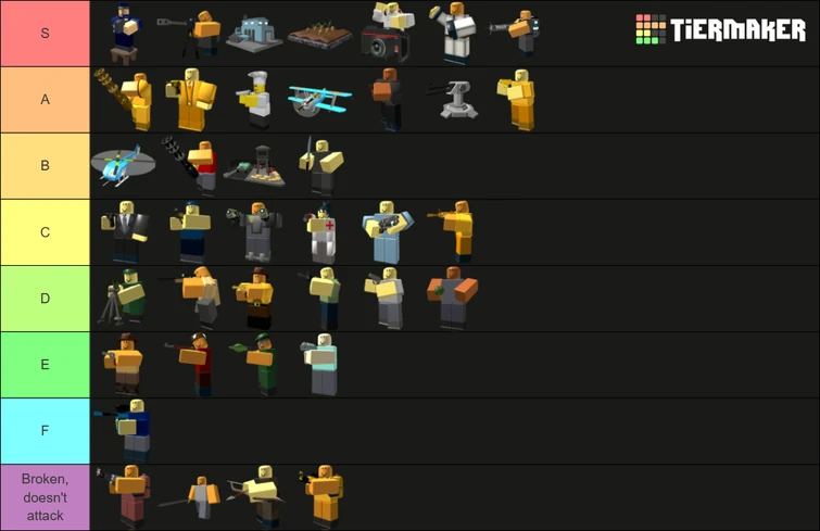 TDS Tower Ranking (Release v1.12, Hardcore BETA) | Fandom