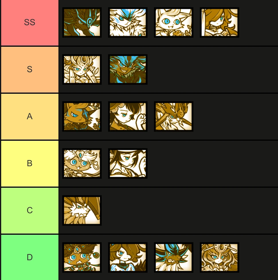 Fest Exclusives ubers Tier List (based on personal preference) | Fandom