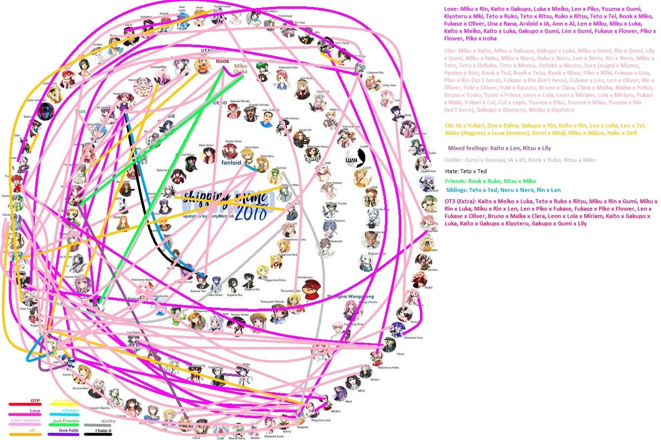 My Vocaloid shipping meme | Fandom