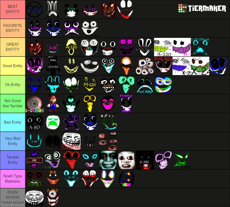 I made the best Interminable Rooms Tier List ever | Fandom