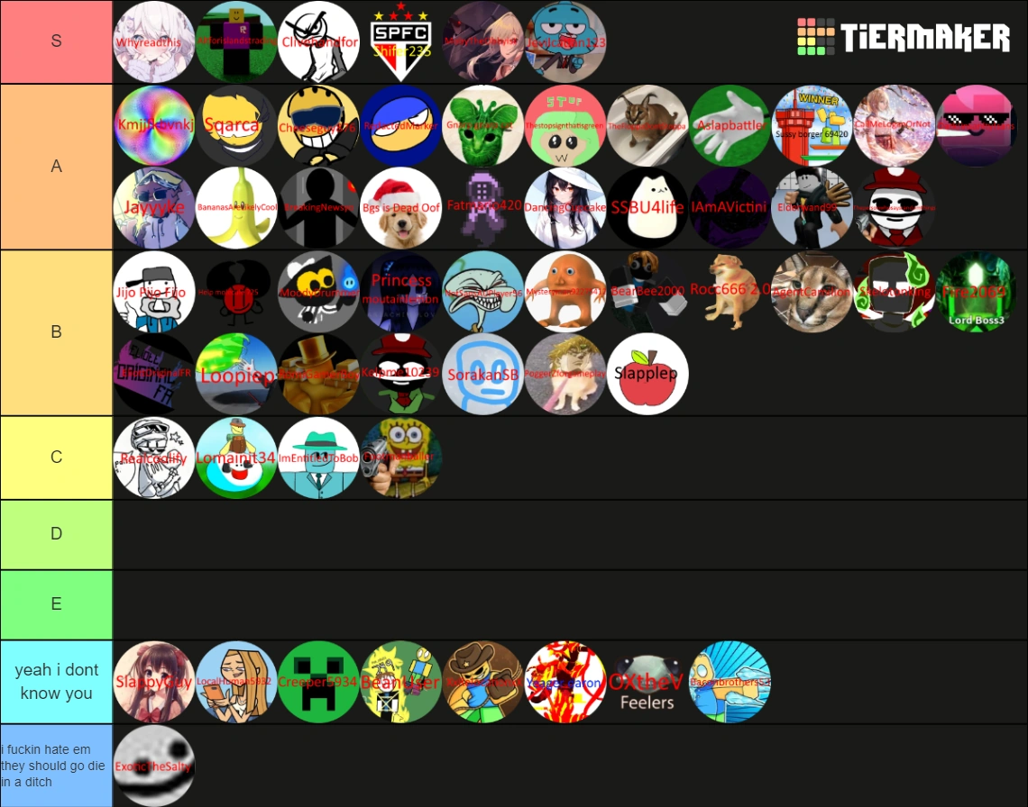 yeah tier list wooo | Fandom