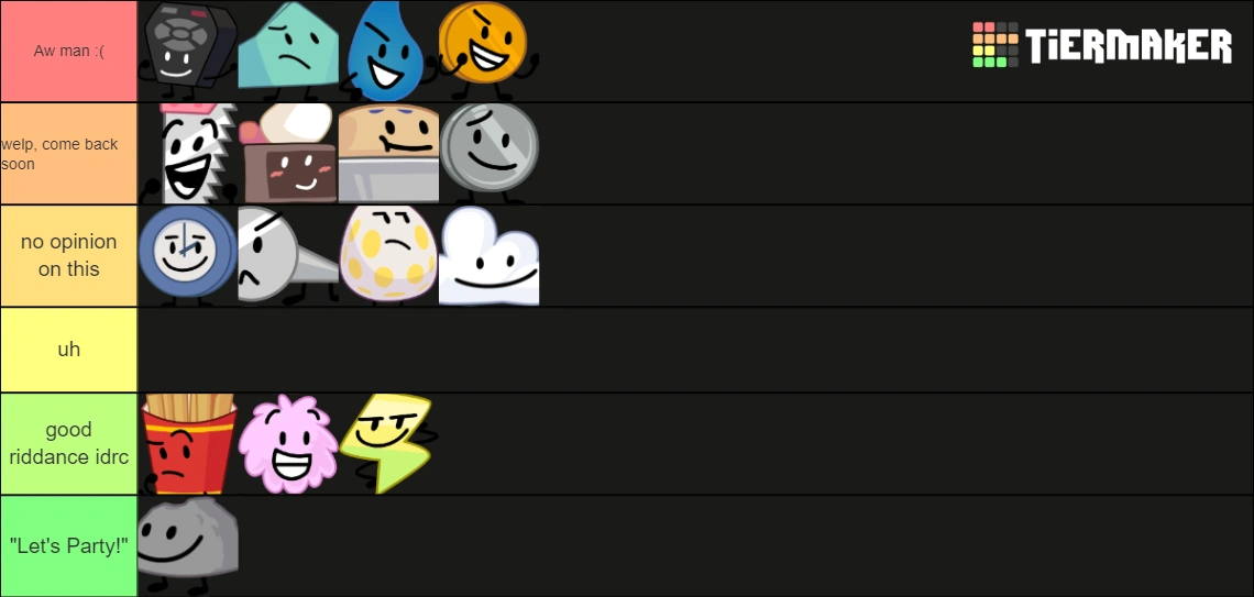 tpot elimination tier list | Fandom