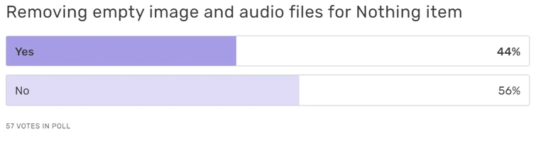Removing empty image and audio files for Nothing item | Fandom