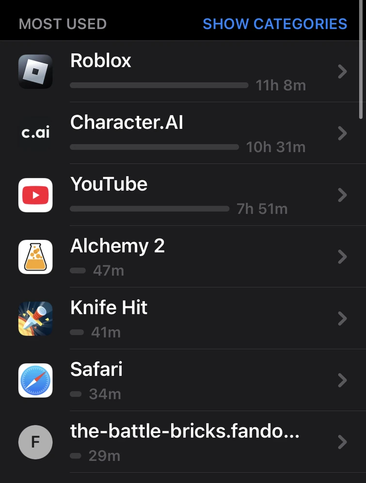 I think my screentime in this fandom is unhinged its insane dawg | Fandom