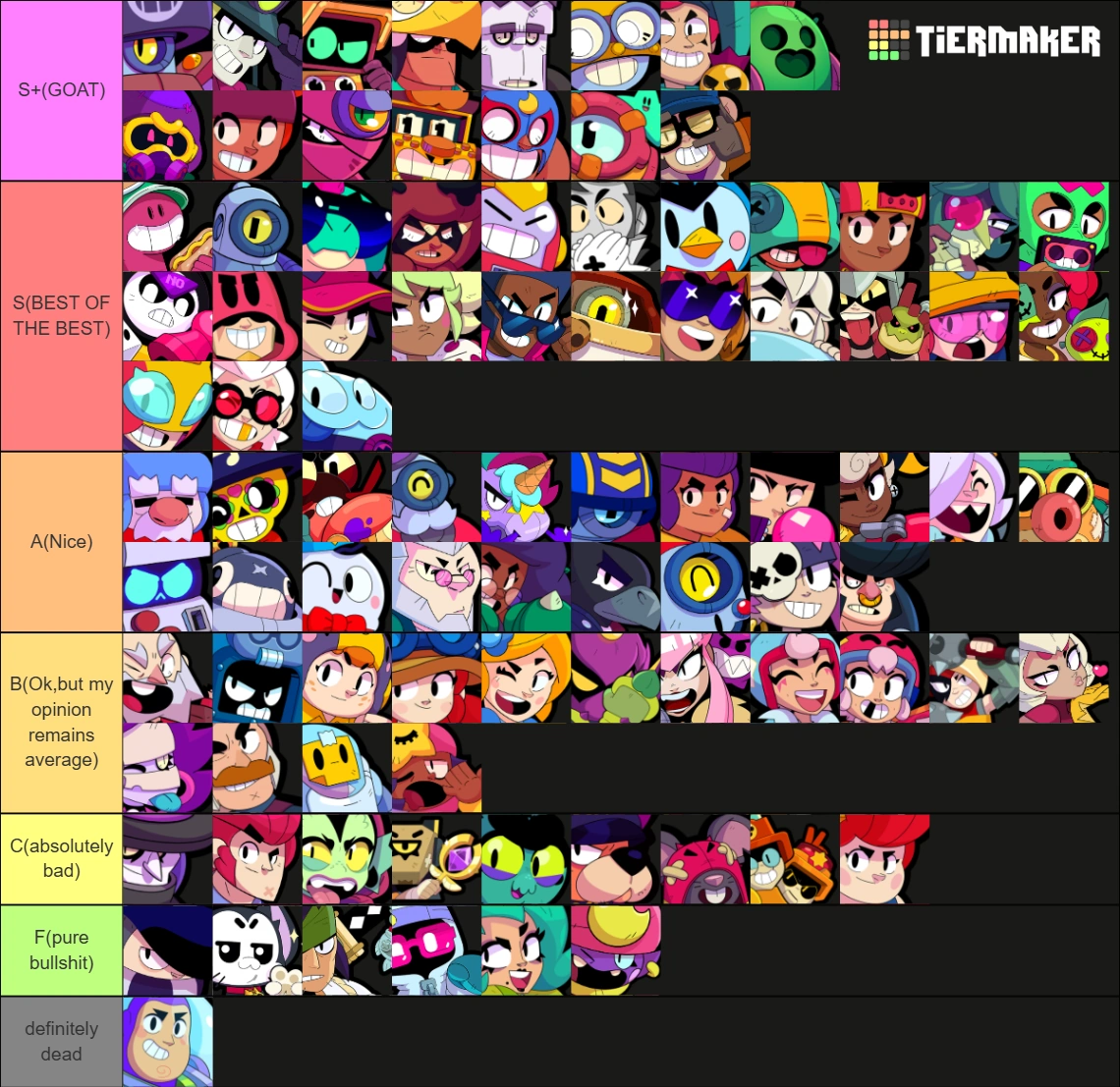 Tierlist of every brawlers(in my opinion) | Fandom
