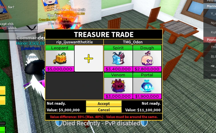 Discuss Everything About Blox Fruits Wiki | Fandom