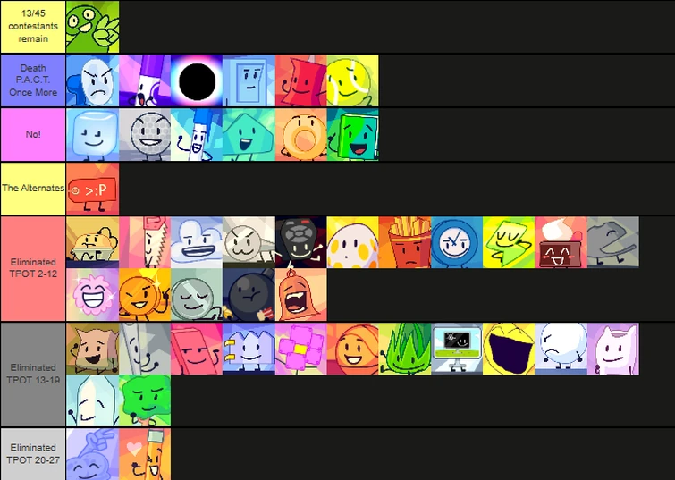 TPOT Prediction Part 1 - TPOT 15-TPOT 25 | Fandom