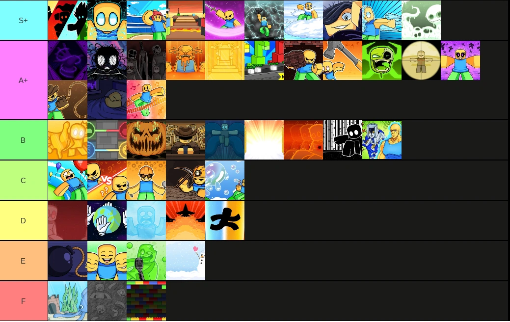 funni tierlist | Fandom