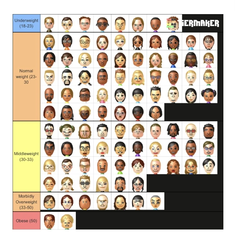 Heavy Scale - How heavy is every Mii from the Wii? | Fandom