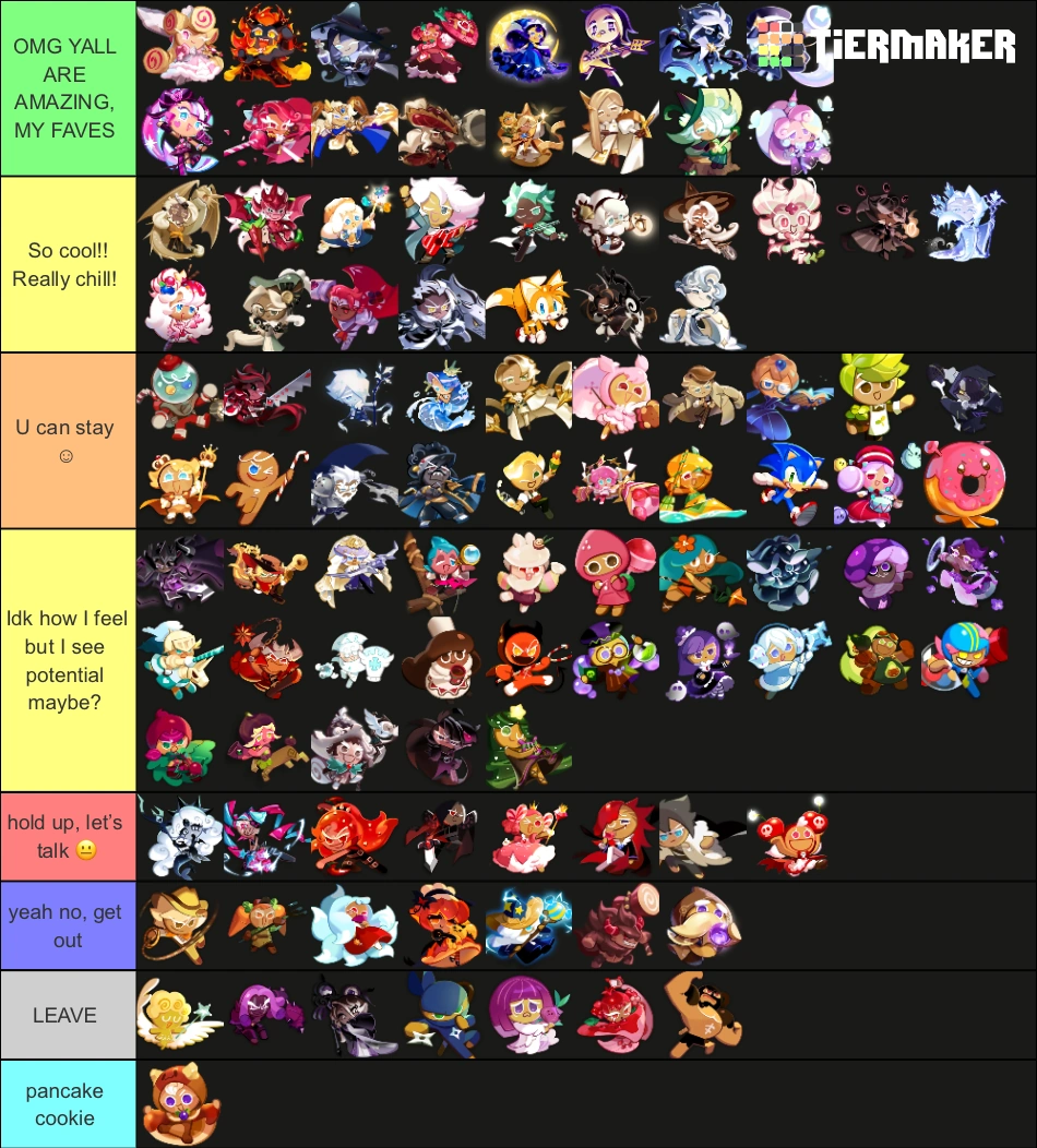 random tier list time! ( my opinion) | Fandom