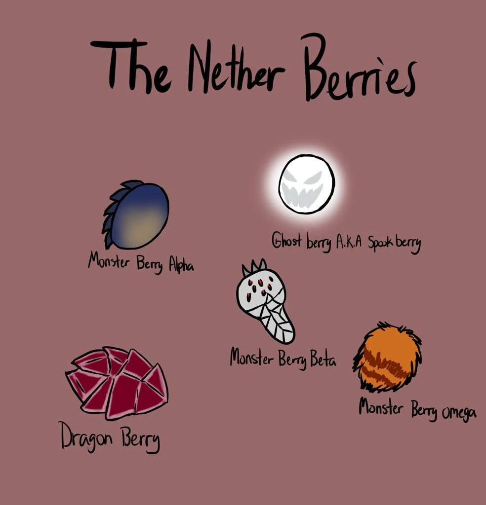 new nether powers | Fandom