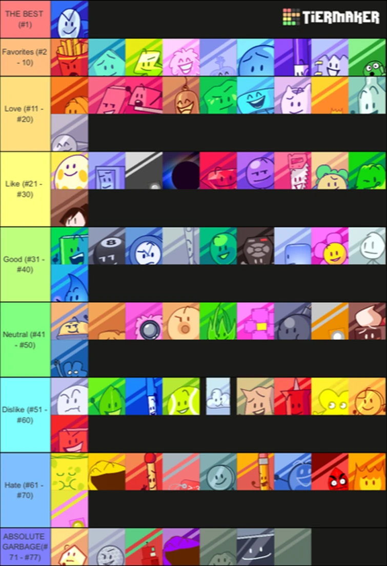 Rating Tier Lists | Fandom