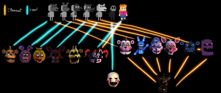 Discuss Everything About FNAF Theories Wiki | Fandom