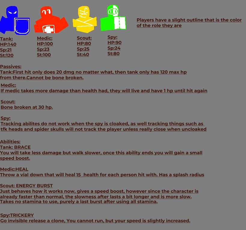 PC2 Rework Part 1 | Fandom