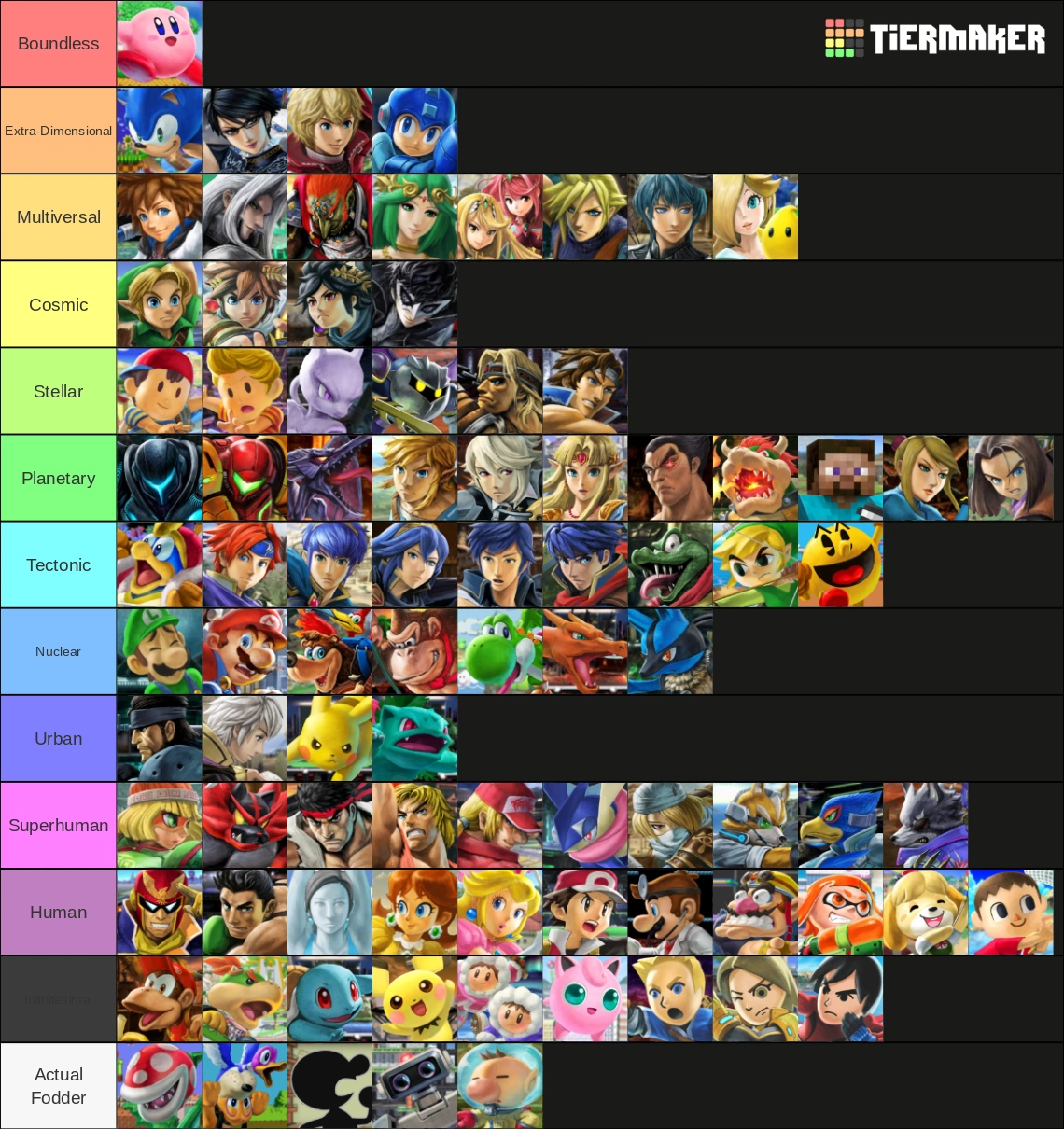 Ranking Characters by Their Power! | Fandom