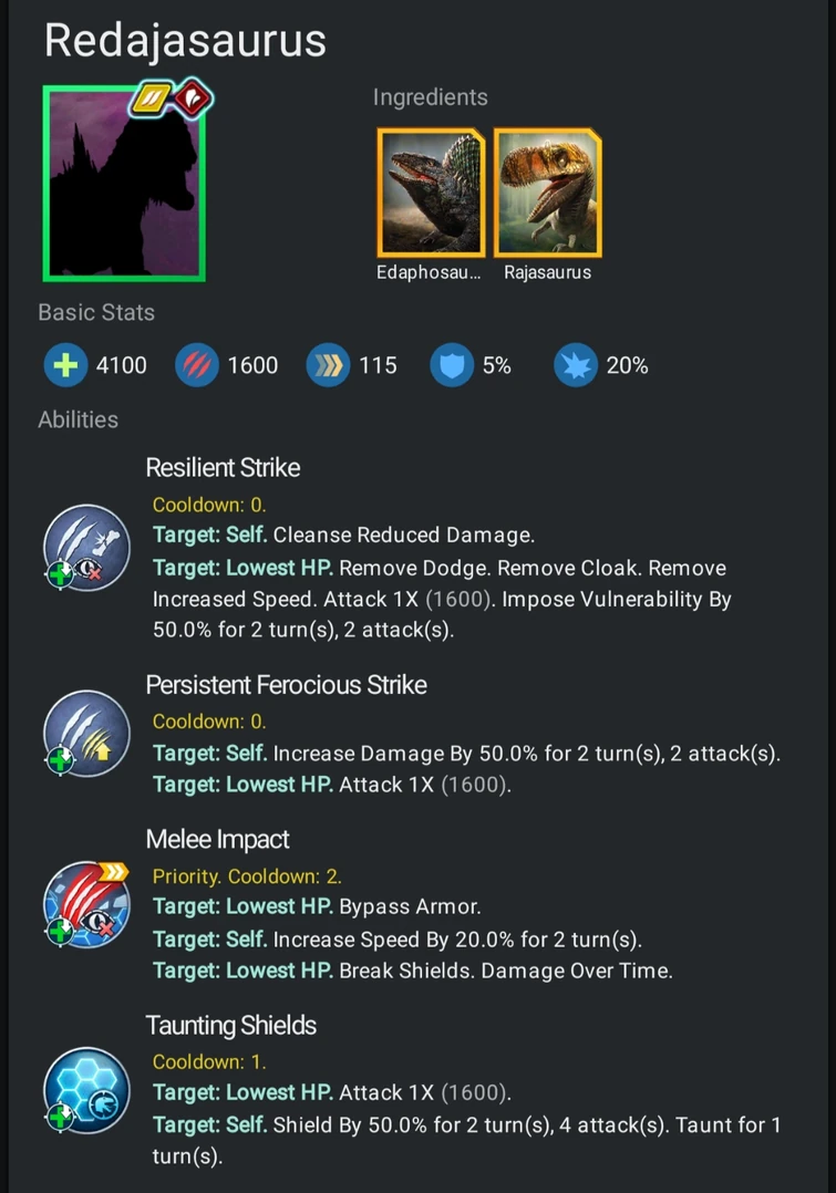 Unique Hybrids | Fandom