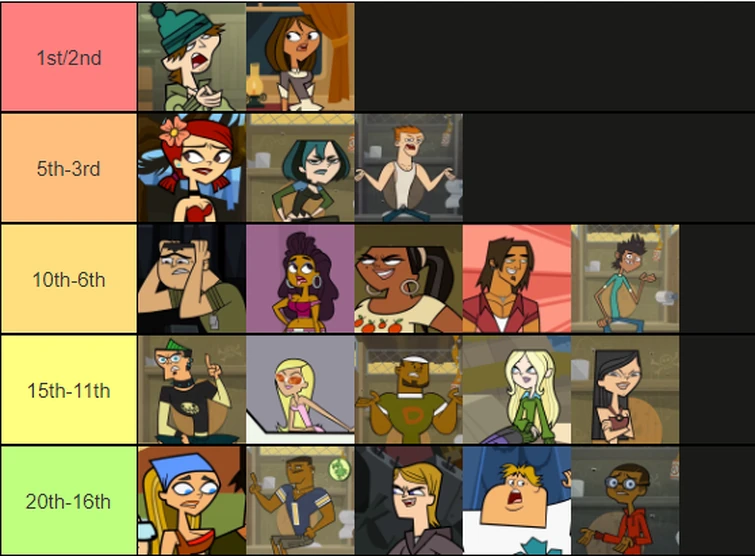 Total Drama All Stars My Way (Custom Cast) | Fandom