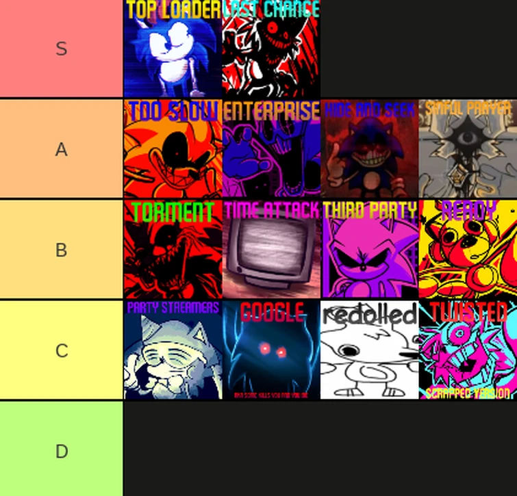 FNF tier lists I did | Fandom