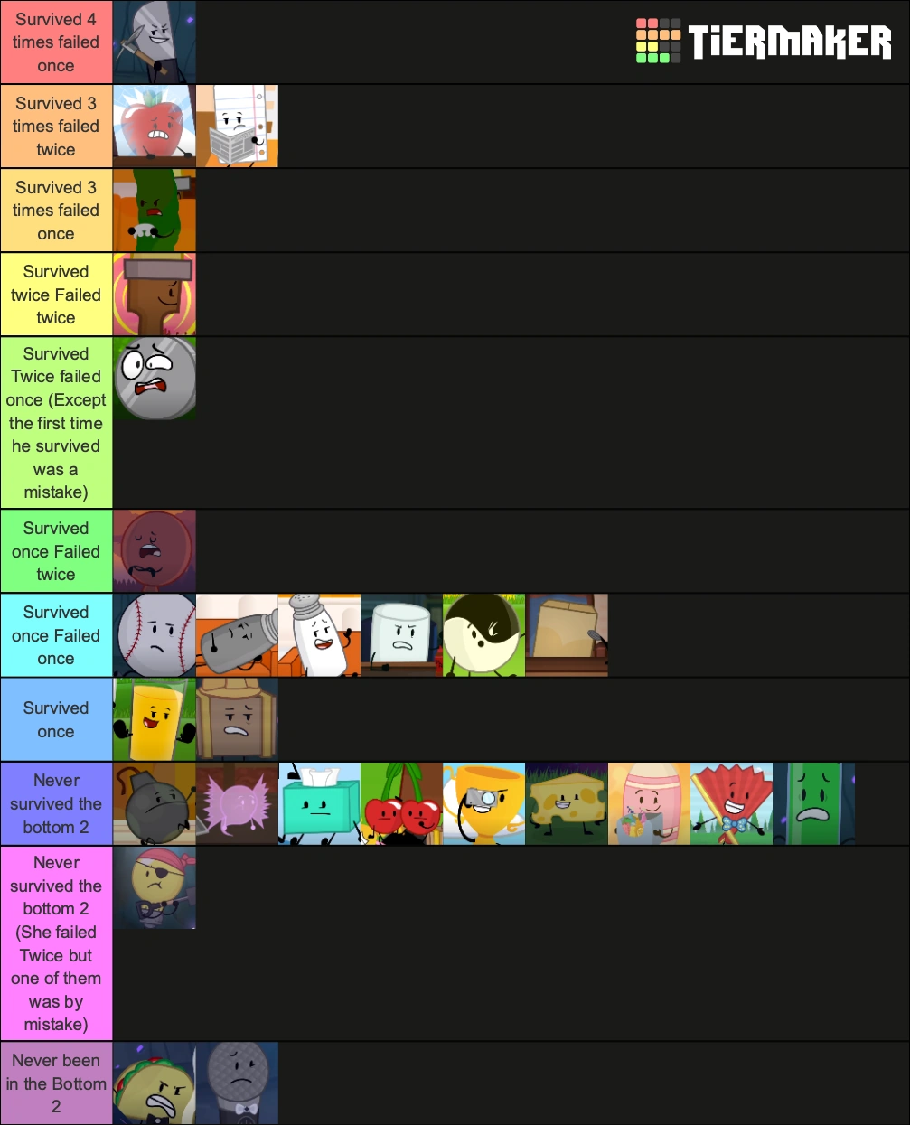 Inanimate Insanity Tier list (Based on how many times they have been in the bottom 2) | Fandom