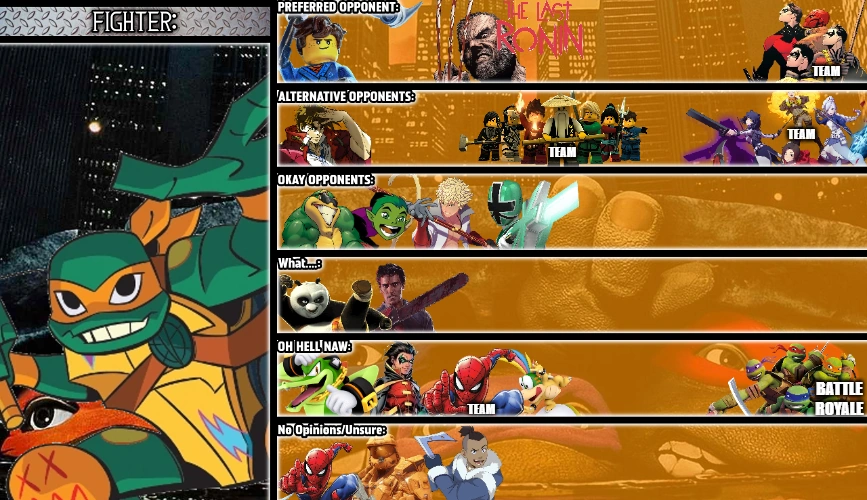 Michelangelo Matchup tier list | Fandom