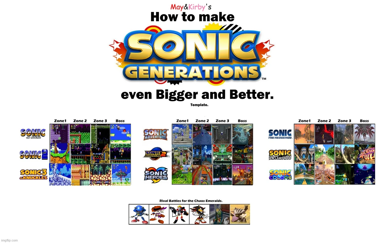 So if you guys want to make your own version of Sonic Generations… | Fandom