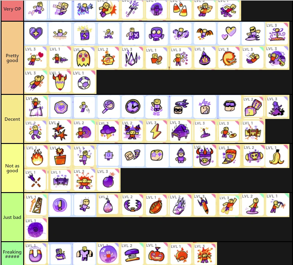 My SBS tier list | Fandom