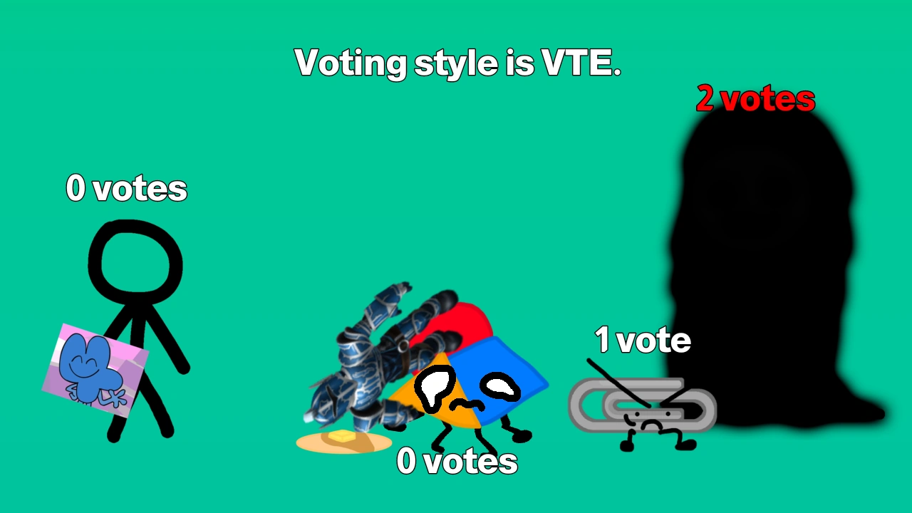 please vote | Fandom