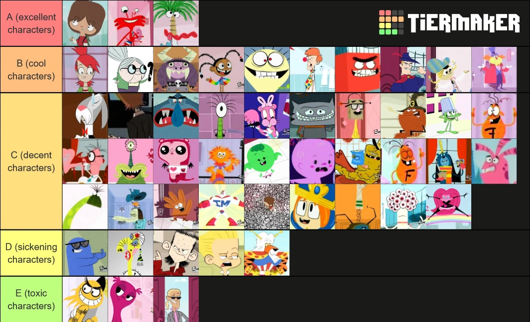 My Characters Tier List | Fandom