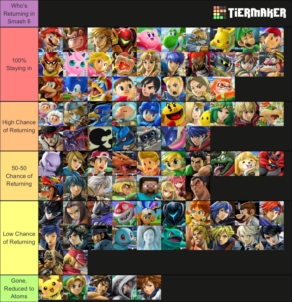 Who Will Return in Smash 6? My Tier List | Fandom