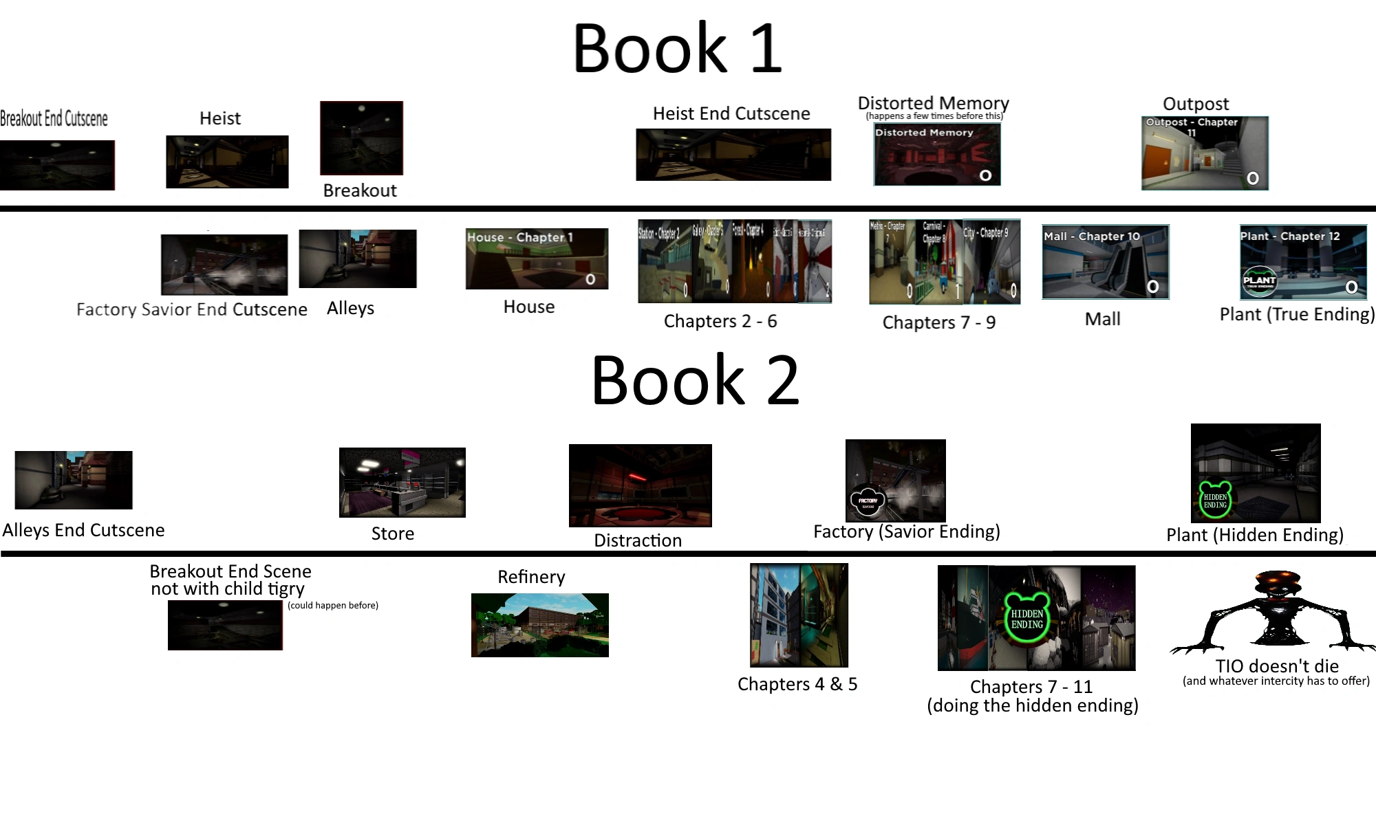 a totally true and canon piggy timeline | Fandom